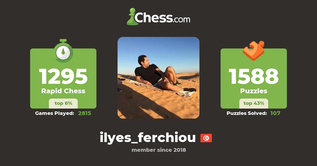 Ilyes Ferchiou (ilyes_ferchiou) - Chess Profile - Chess.com