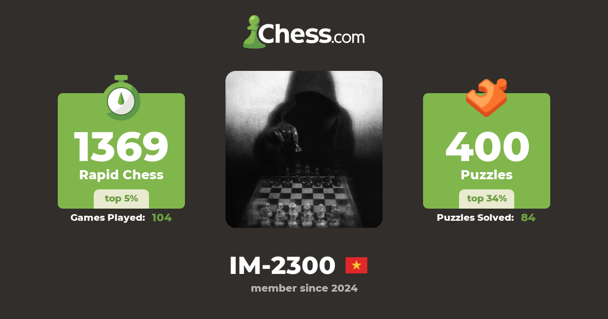 qđ qdqd (IM-2300) - Chess Profile - Chess.com
