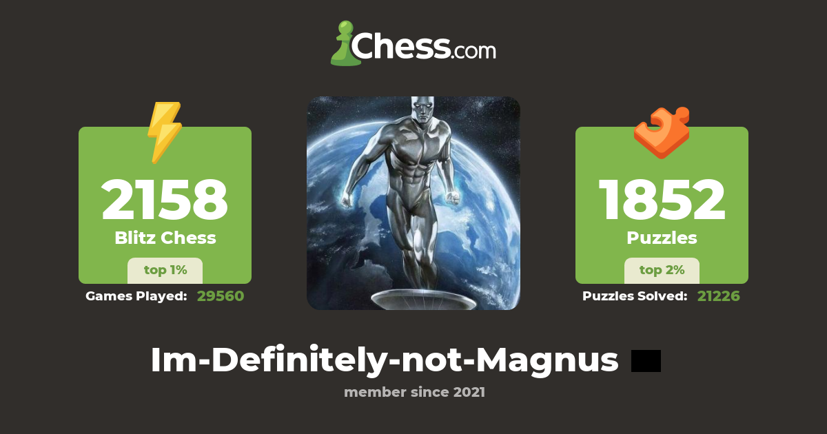 Im-Definitely-not-Magnus - Chess Profile - Chess.com