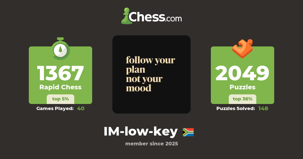 IM-low-key - Chess Profile - Chess.com