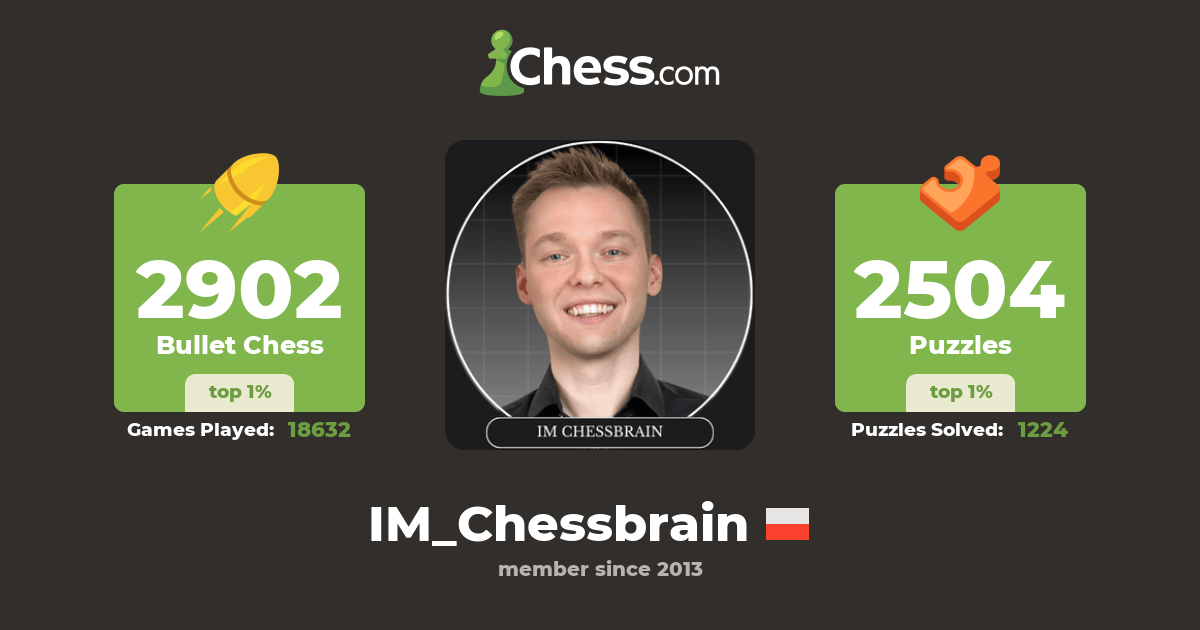 IM Pawel Weichhold (IM_Chessbrain) - Chess Profile - Chess.com