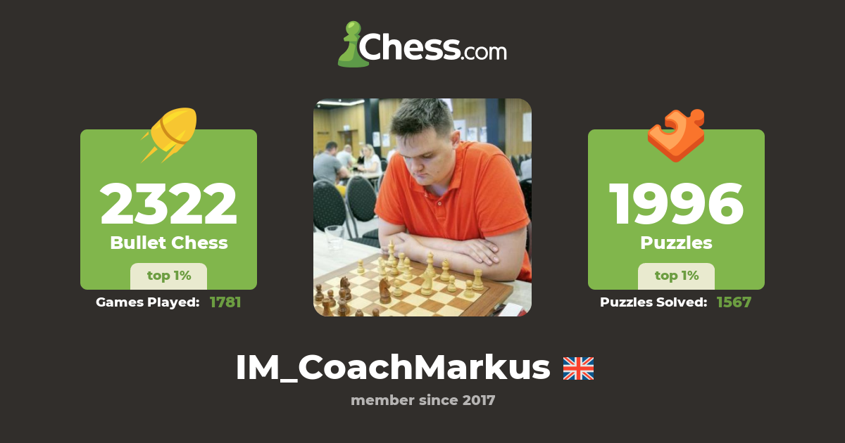 Markus Hansson (IM_CoachMarkus) - Chess Profile - Chess.com