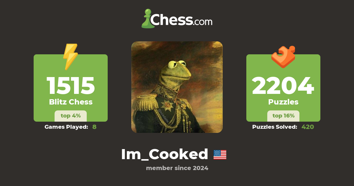 Im_Cooked - Chess Profile - Chess.com