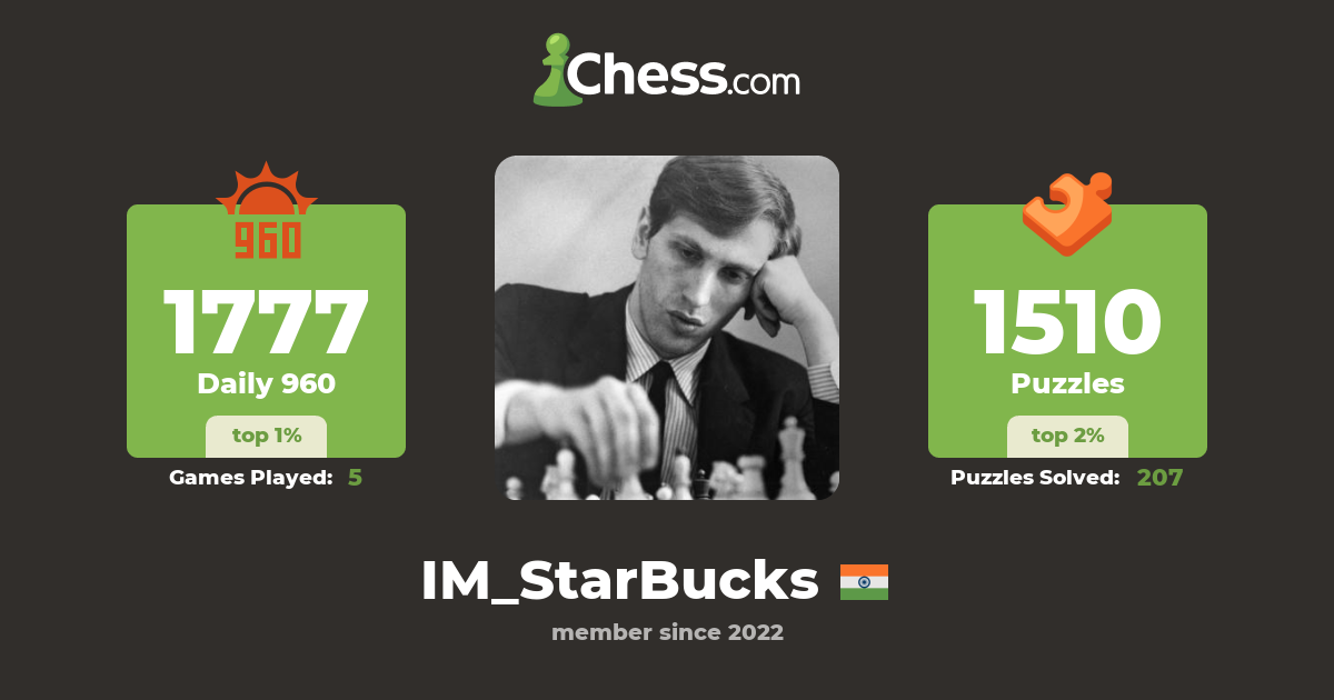 SRIRAJ NAIR (IM_StarBucks) - Chess Profile - Chess.com