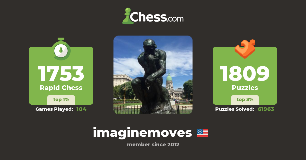 Andre (imaginemoves) - Chess Profile - Chess.com