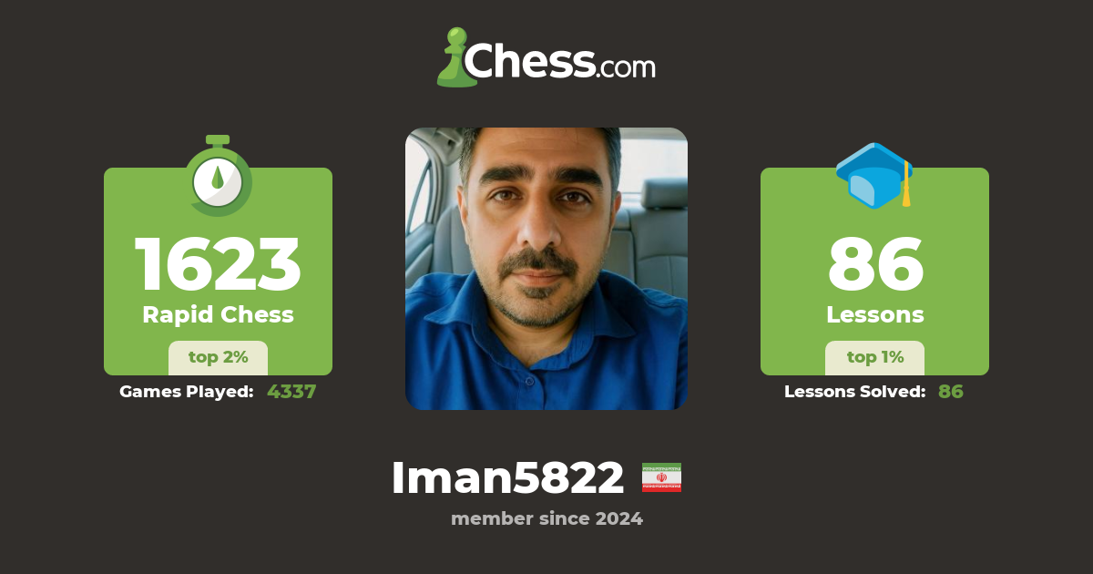 Iman Amini (Iman5822) - Chess Profile - Chess.com