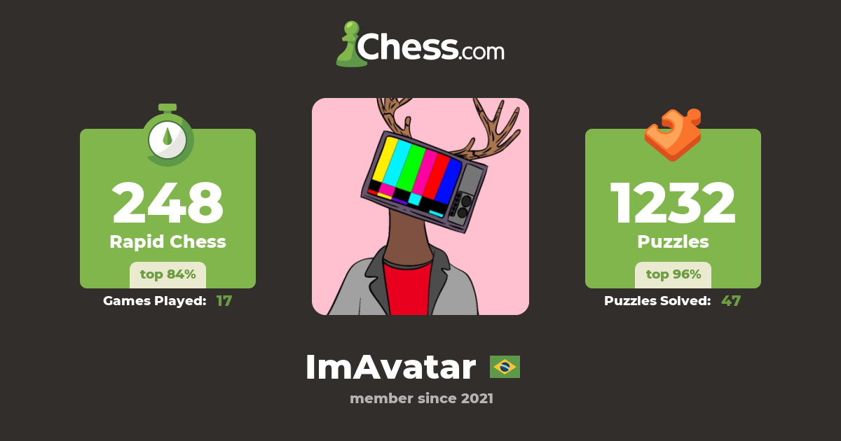 ImAvatar - Chess Profile - Chess.com
