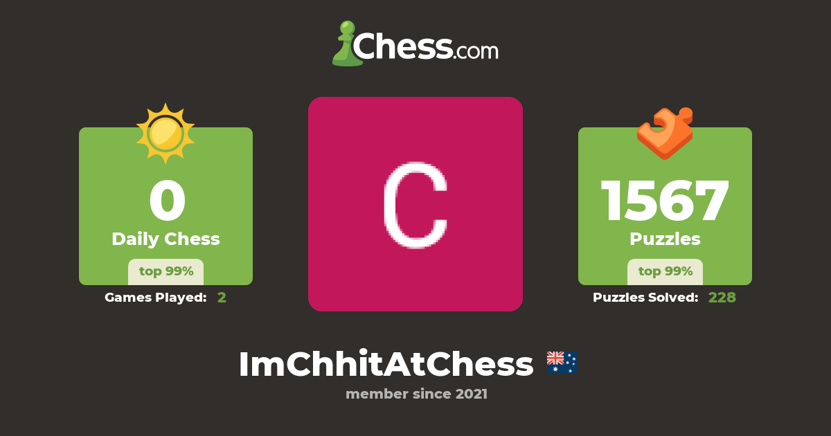 Cayden Chhit (ImChhitAtChess) - Chess Profile - Chess.com