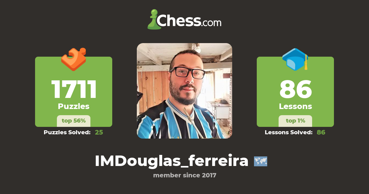 IMDouglas_ferreira - Chess Profile - Chess.com