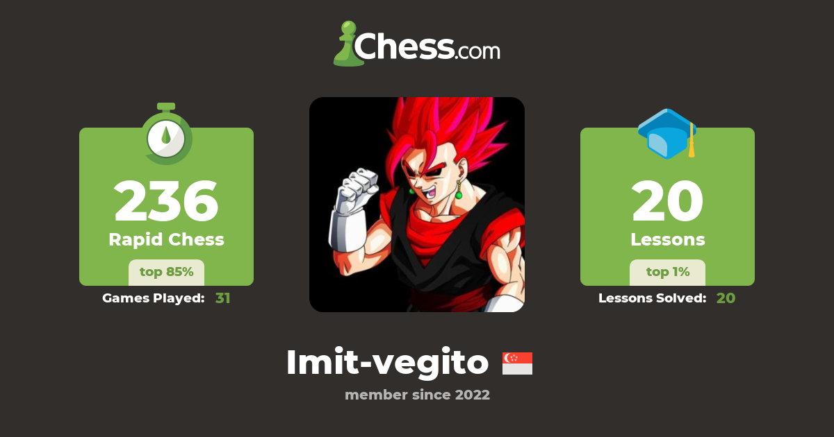 Imit-vegito - Chess Profile - Chess.com