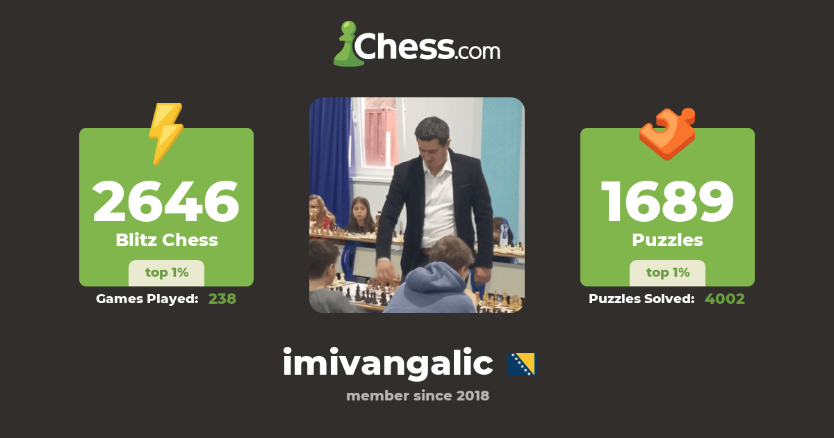 IM Ivan Galic (imivangalic) - Chess Profile - Chess.com