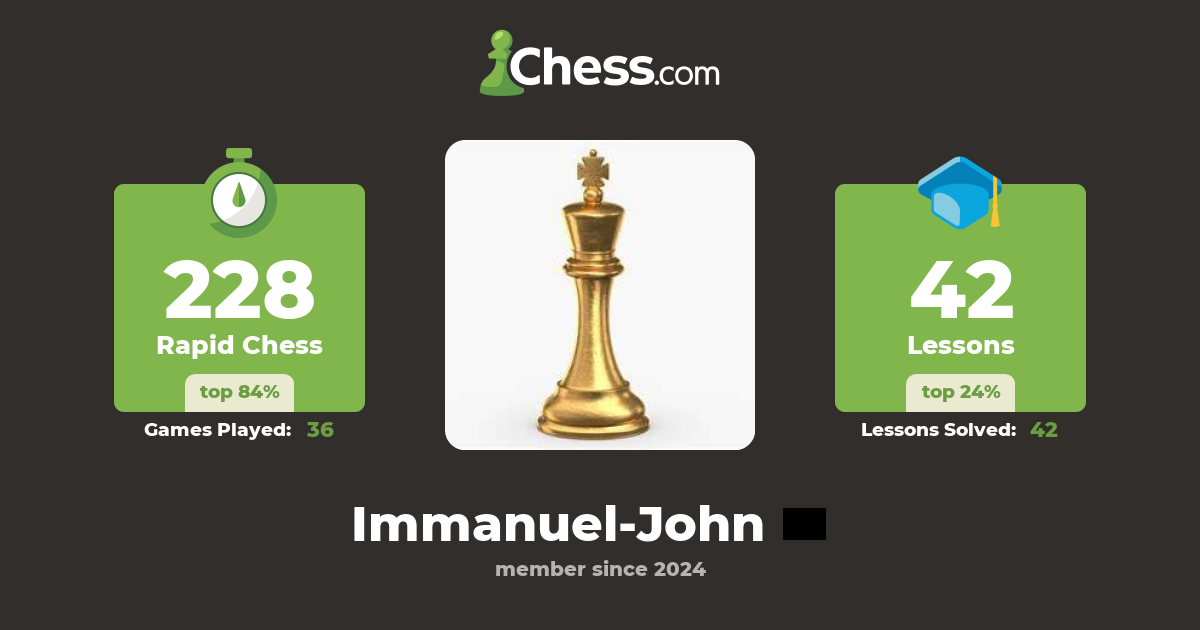 IMMANUEL JOHN SUJATHAN (Immanuel-John) - Chess Profile - Chess.com