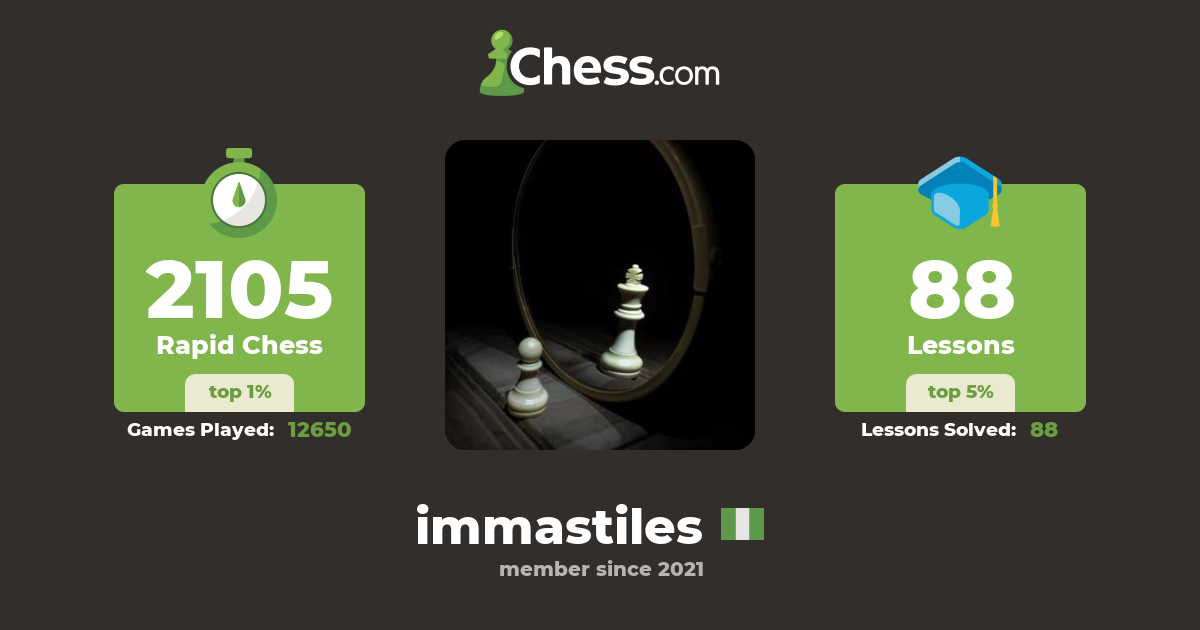 immastiles - Chess Profile - Chess.com
