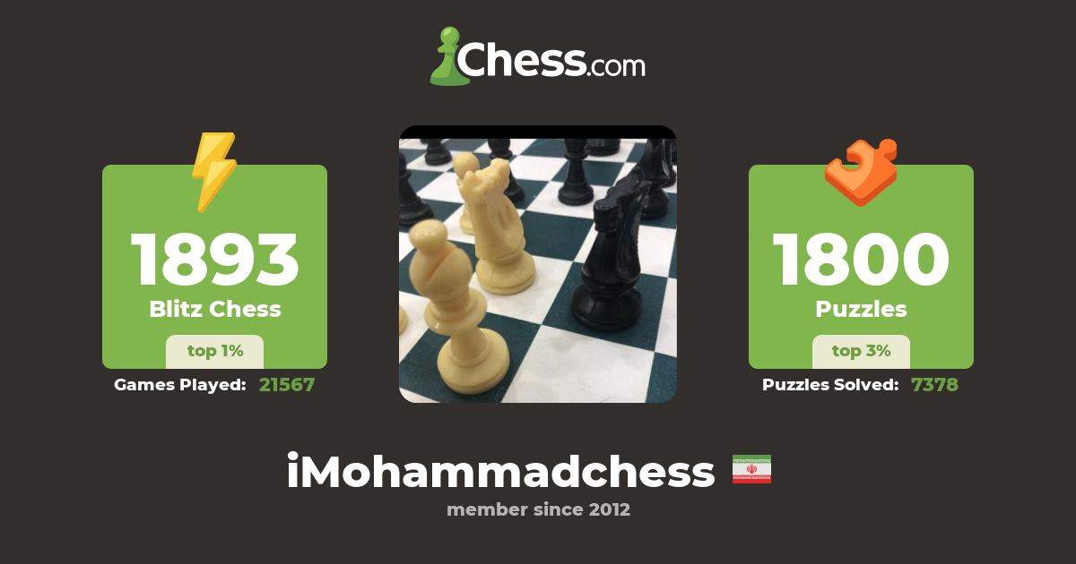 Mohammad Ramkani (iMohammadchess) - Chess Profile - Chess.com