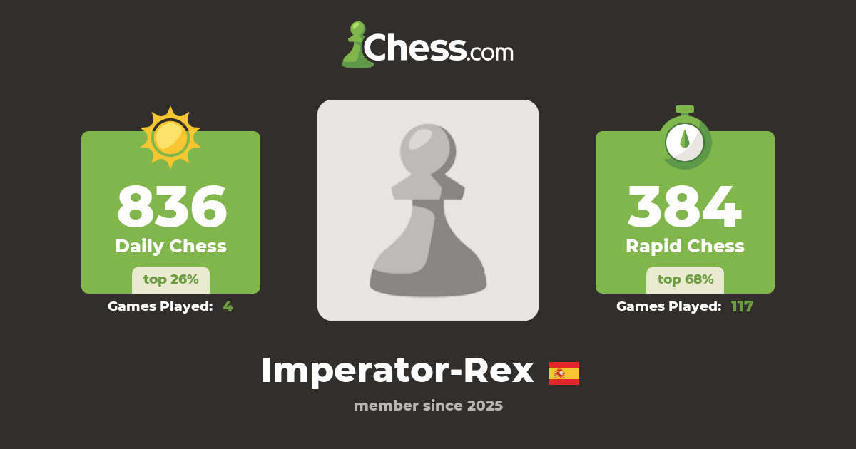 Antonio Fernando Garcia Lerma (Imperator-Rex) - Chess Profile - Chess.com