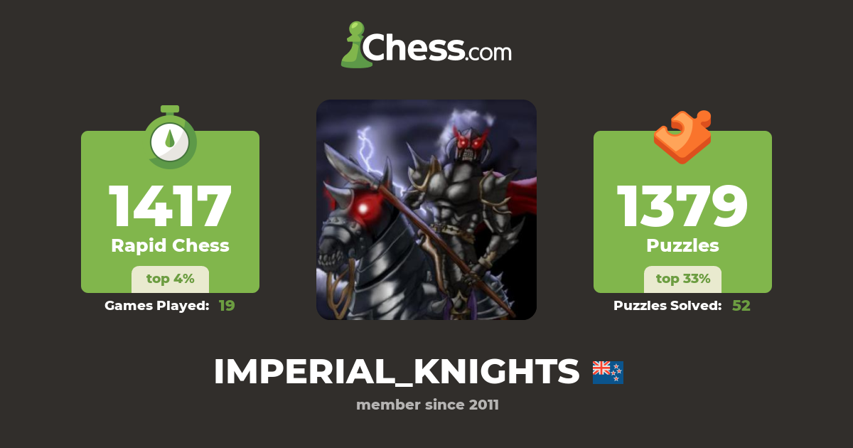 Jamie Patmore (IMPERIAL_KNIGHTS) - Chess Profile - Chess.com