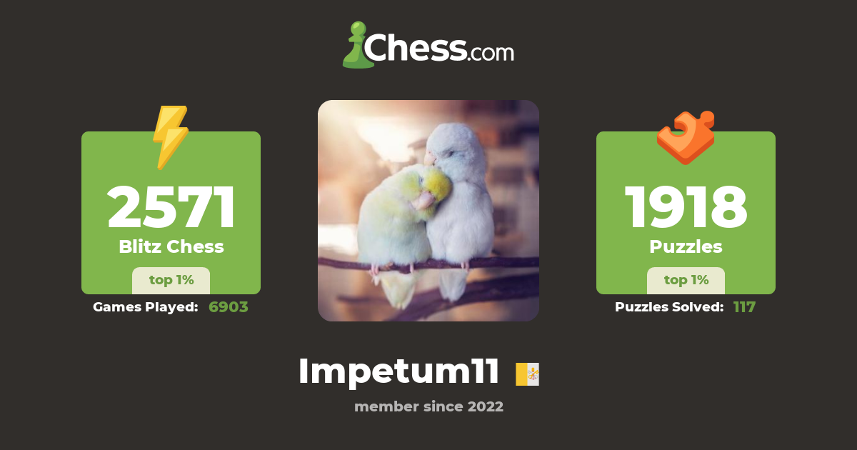 Impetum11 - Chess Profile - Chess.com