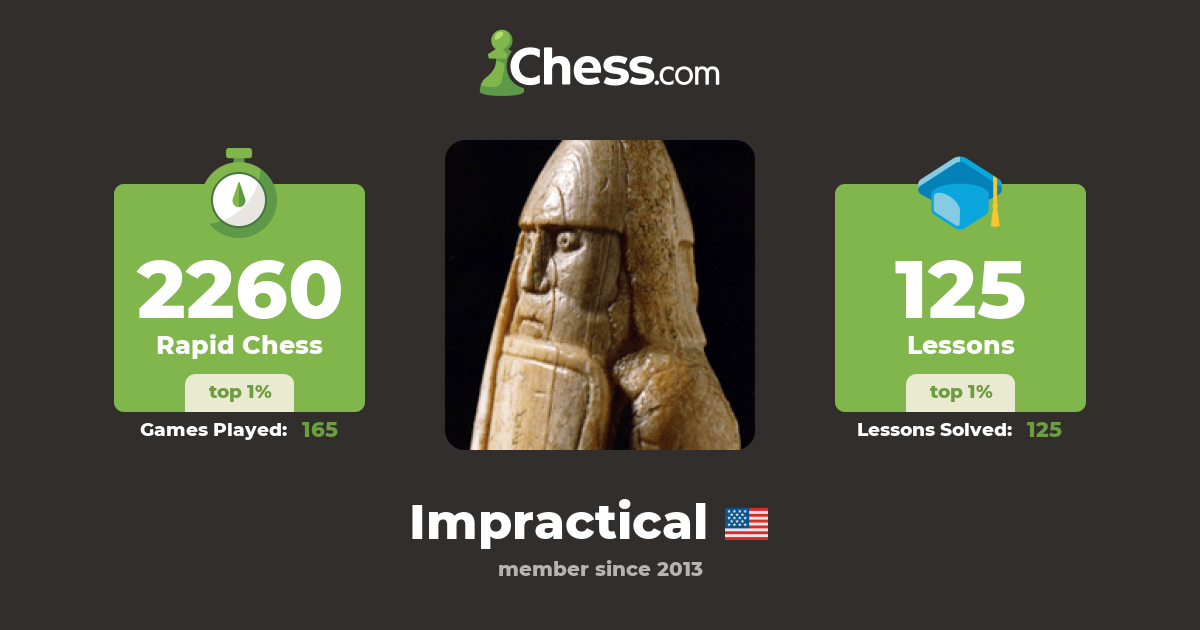 NM Mark Hulsey (Impractical) - Chess Profile - Chess.com