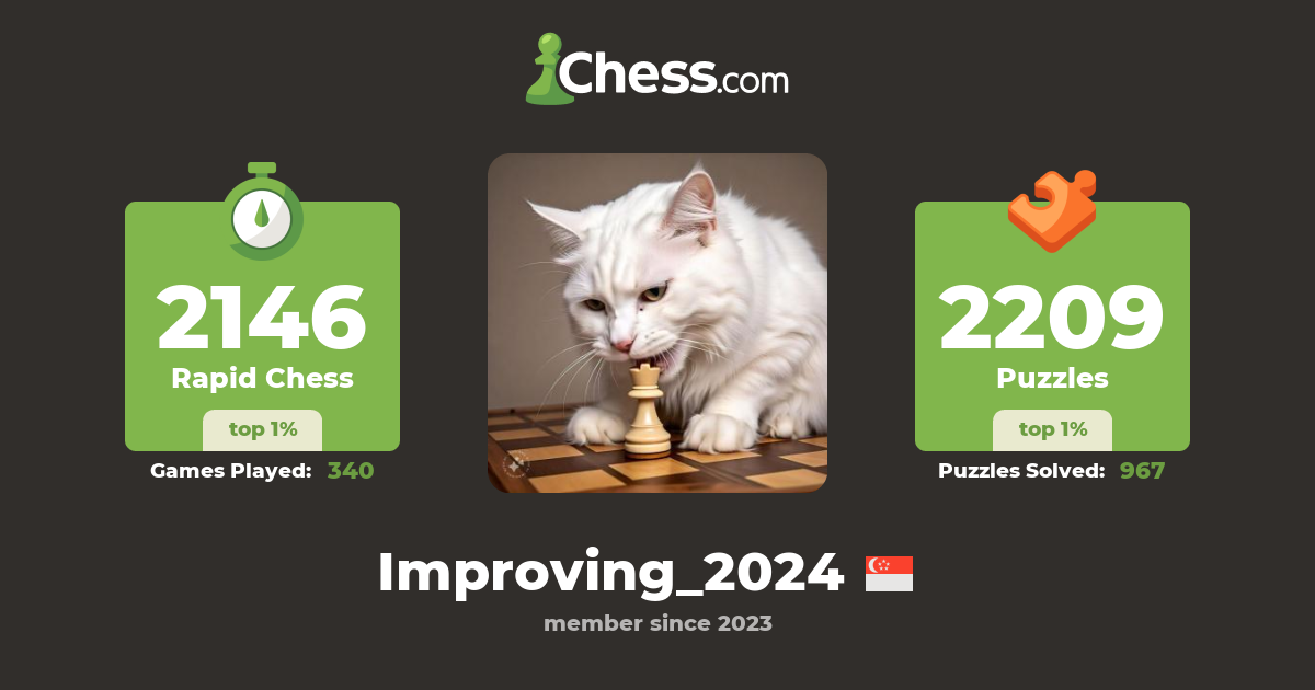 Improving_2024 - Chess Profile - Chess.com