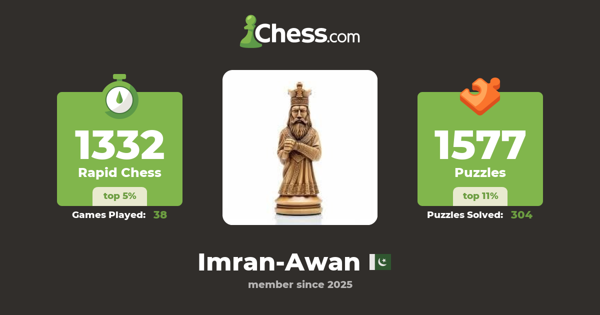 Imran-Awan - Chess Profile - Chess.com