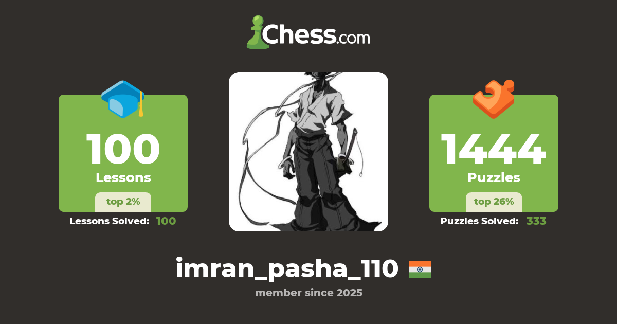 Imran pasha (imran_pasha_110) - Chess Profile - Chess.com