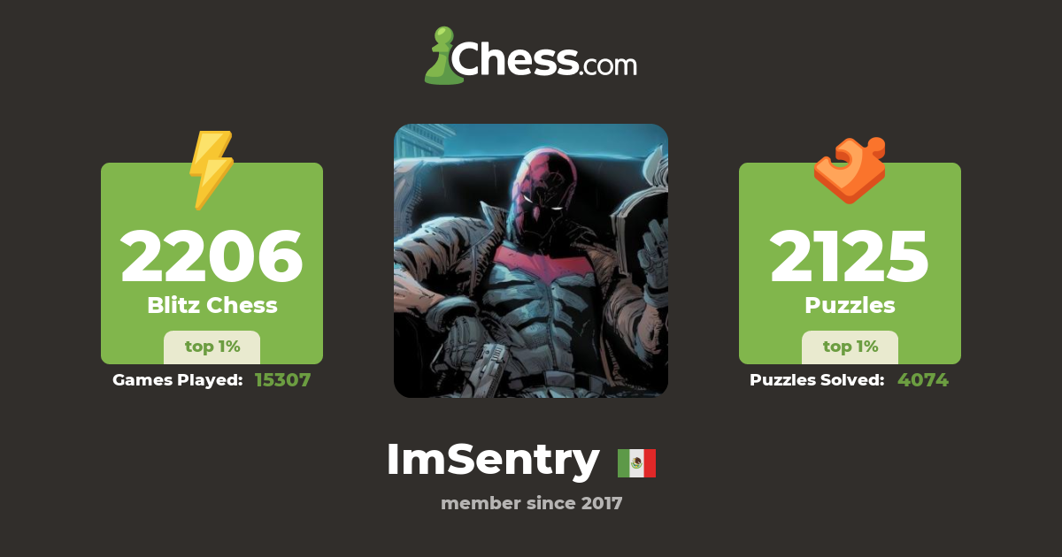 ImSentry - Chess Profile - Chess.com