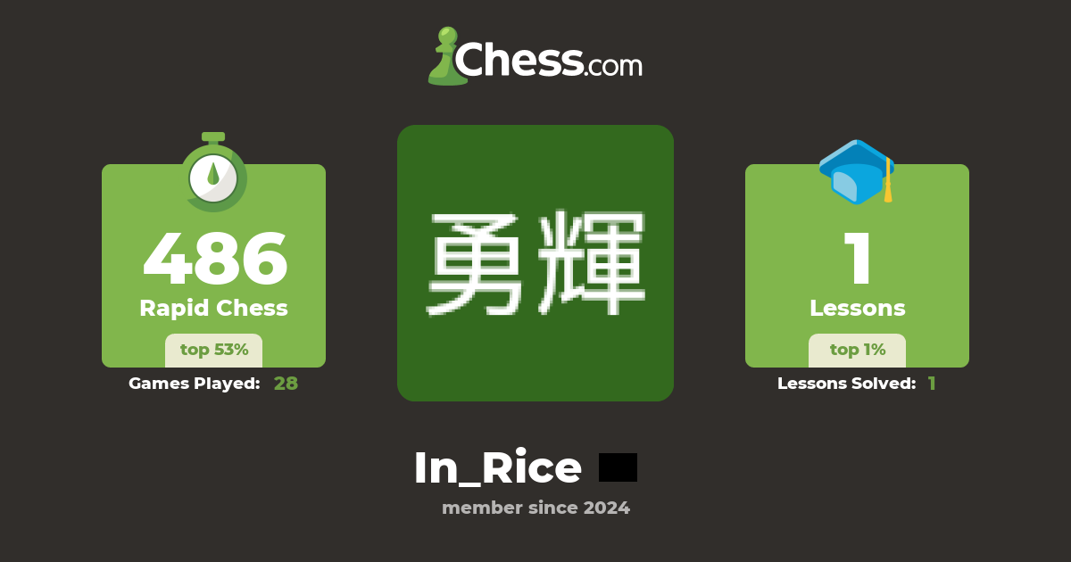 勇輝 田中 (In_Rice) - Chess Profile - Chess.com