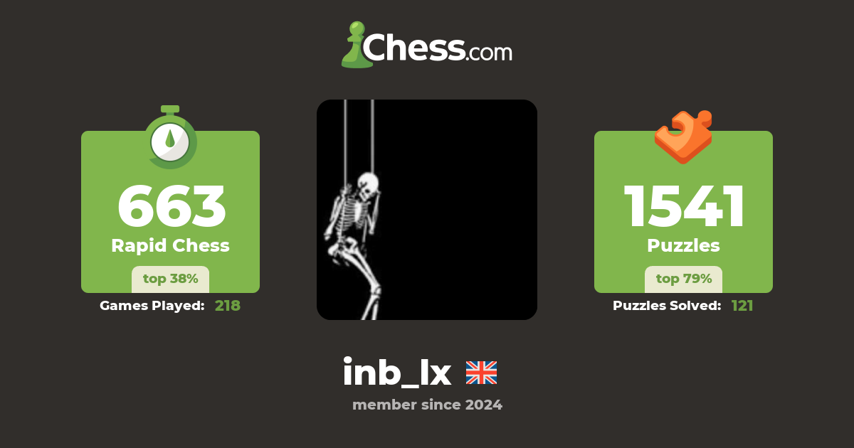 inb_lx - Chess Profile - Chess.com