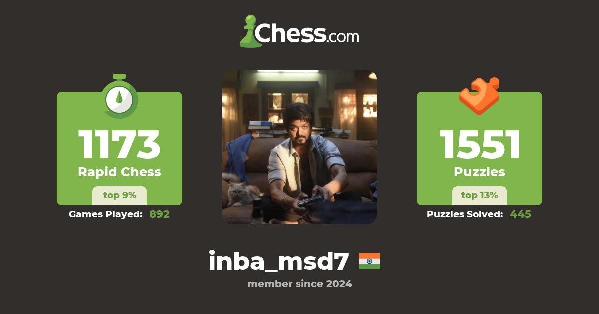 inba_msd7 - Chess Profile - Chess.com