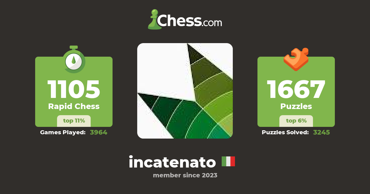 incatenato - Chess Profile - Chess.com