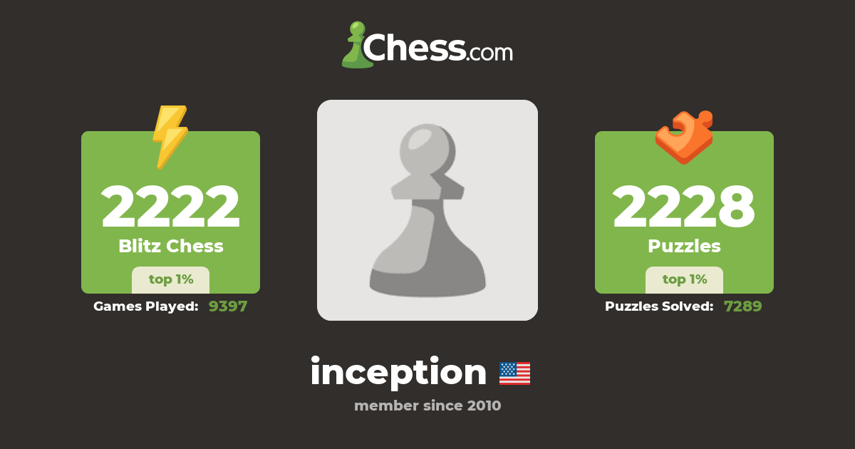 inception - Chess Profile - Chess.com