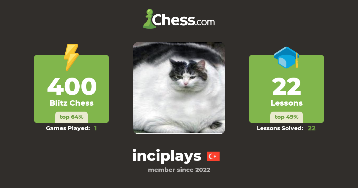 Inji♟️ Mammadli (inciplays) - Chess Profile - Chess.com