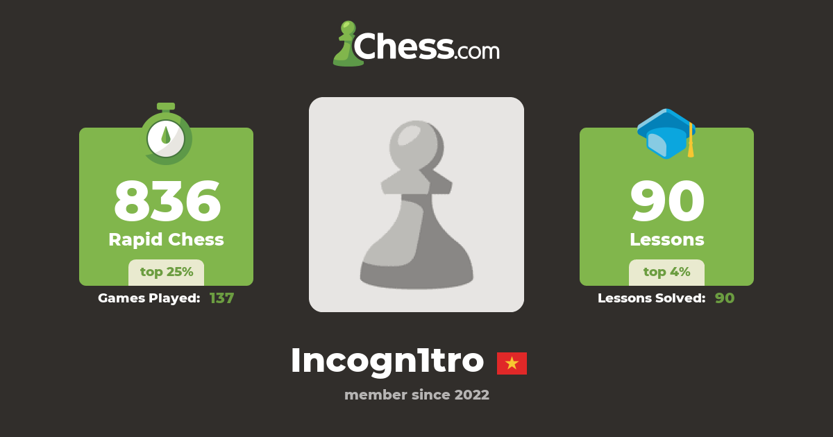 Incogn1tro - Chess Profile - Chess.com
