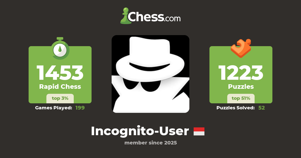 Incognito-User - Chess Profile - Chess.com