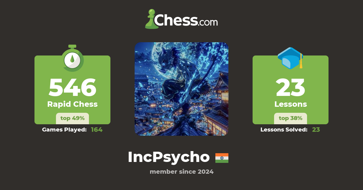 IncPsycho - Chess Profile - Chess.com