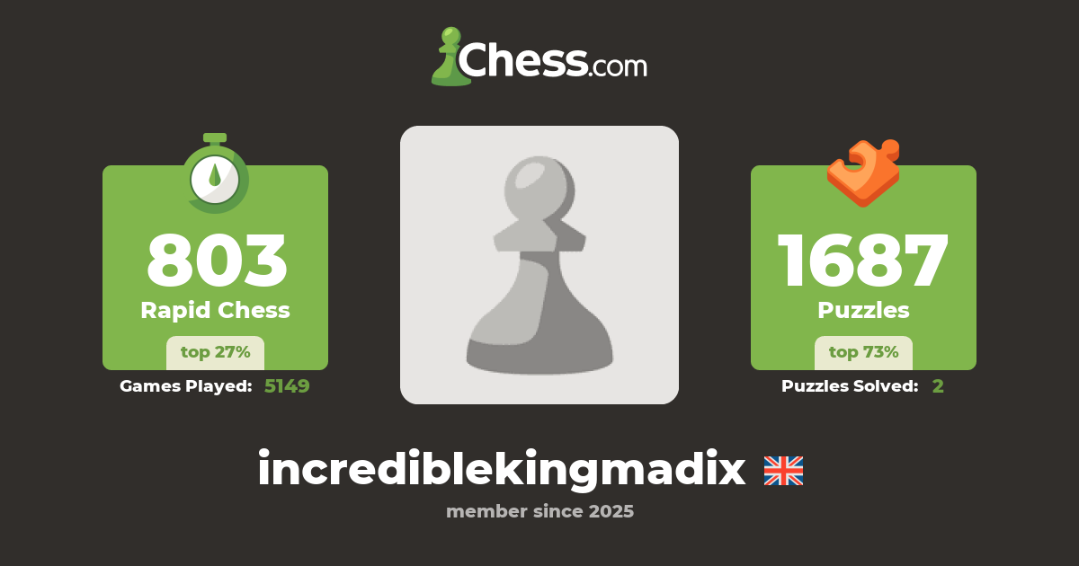 incrediblekingmadix - Chess Profile - Chess.com