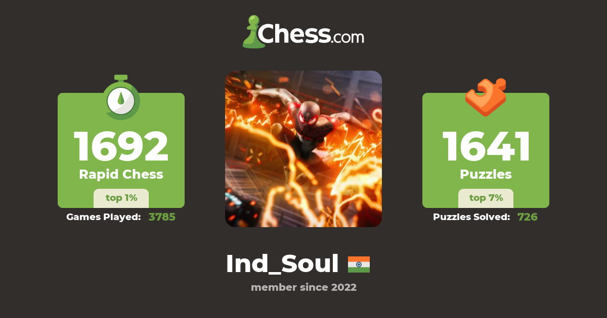 Aarush Gupta (Ind_Soul) - Chess Profile - Chess.com