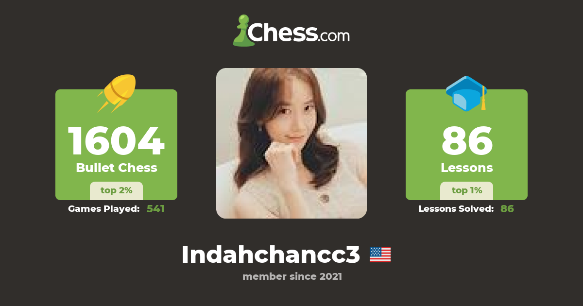 Indah Chan (Indahchancc3) - Chess Profile - Chess.com