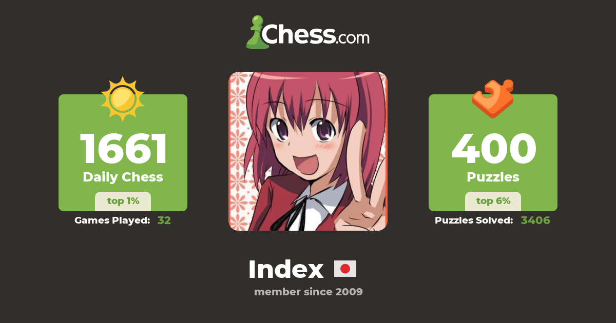 Index - Chess Profile - Chess.com