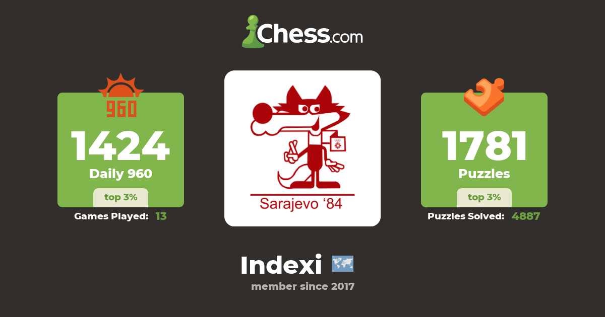Indexi - Chess Profile - Chess.com