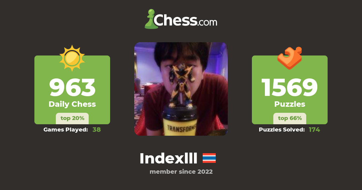Indexlll - Chess Profile - Chess.com