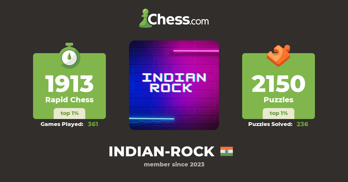 Ojas Hiware (INDIAN-ROCK) - Chess Profile - Chess.com