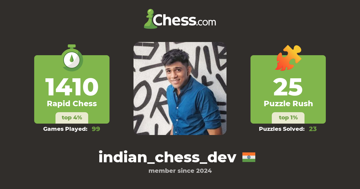 Rakshit Singh (indian_chess_dev) - Chess Profile - Chess.com