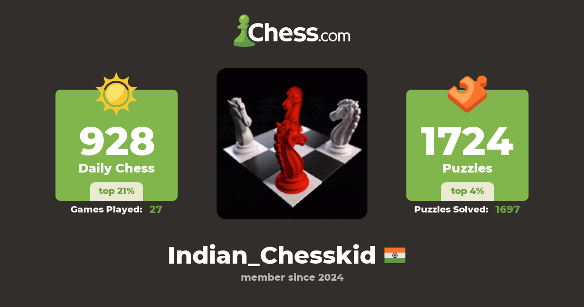 Vedant V Kamath (Indian_Chesskid) - Chess Profile - Chess.com