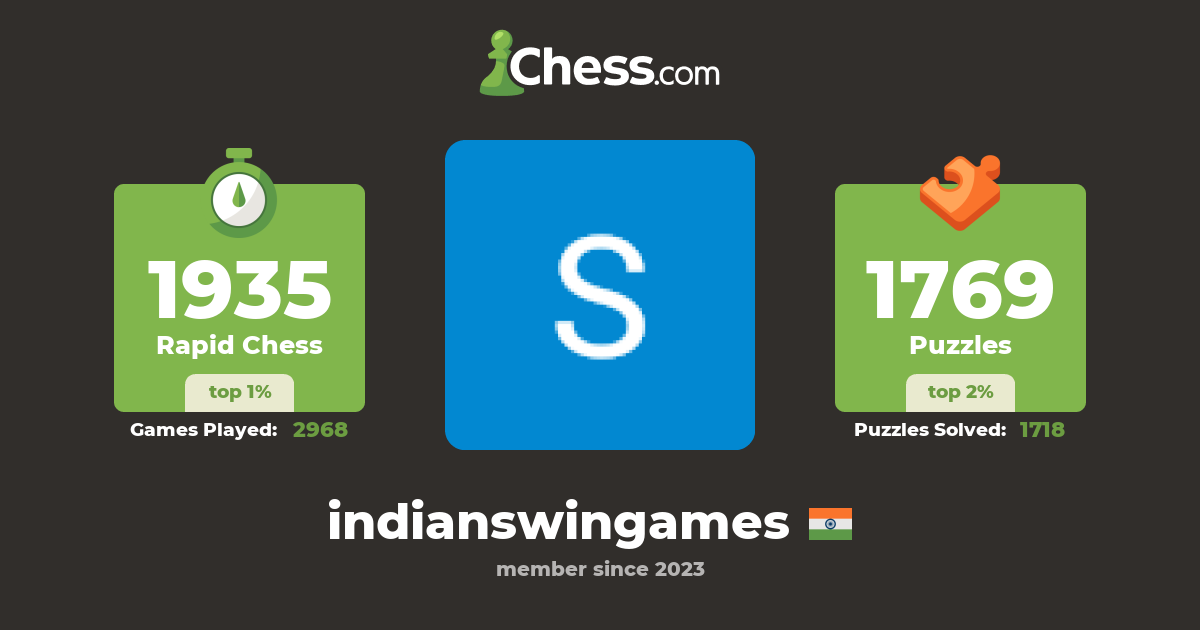 Satish Viswanathan (indianswingames) - Chess Profile - Chess.com