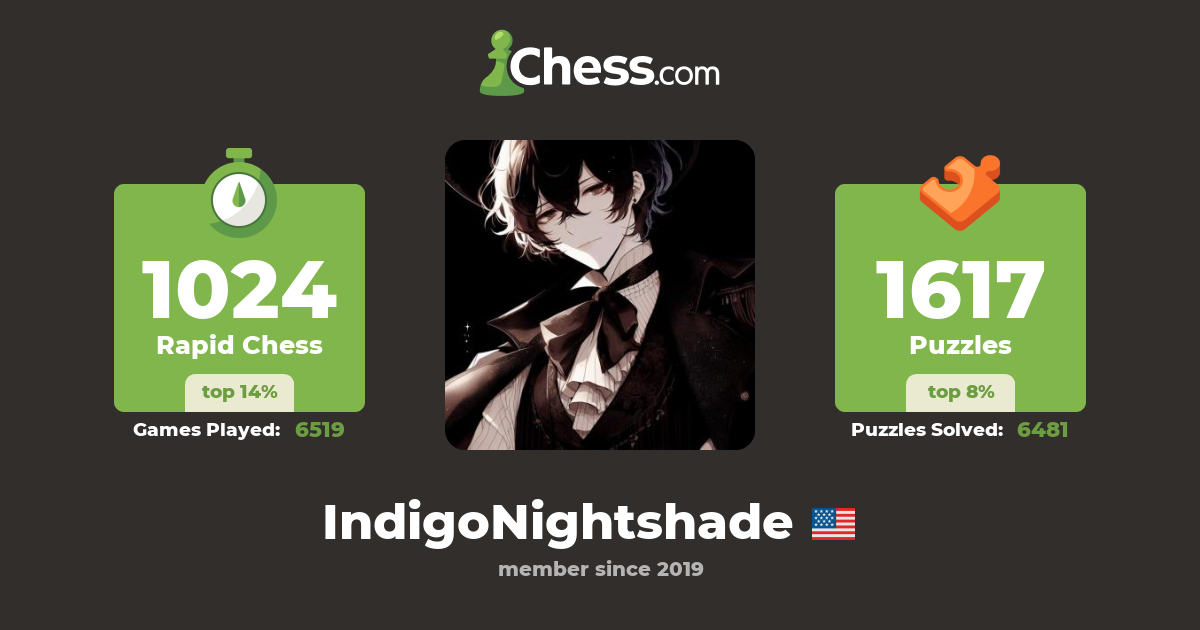 IndigoNightshade - Chess Profile - Chess.com