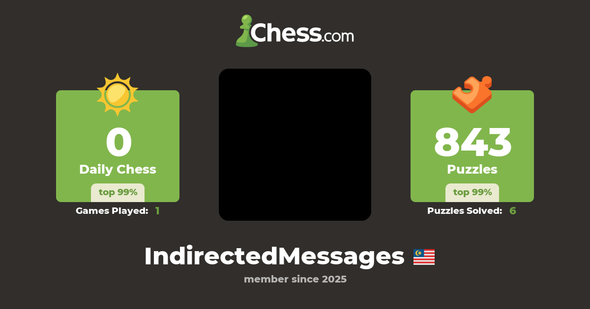 IndirectedMessages - Chess Profile - Chess.com