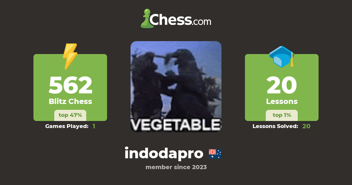 indo raptor (indodapro) - Chess Profile - Chess.com