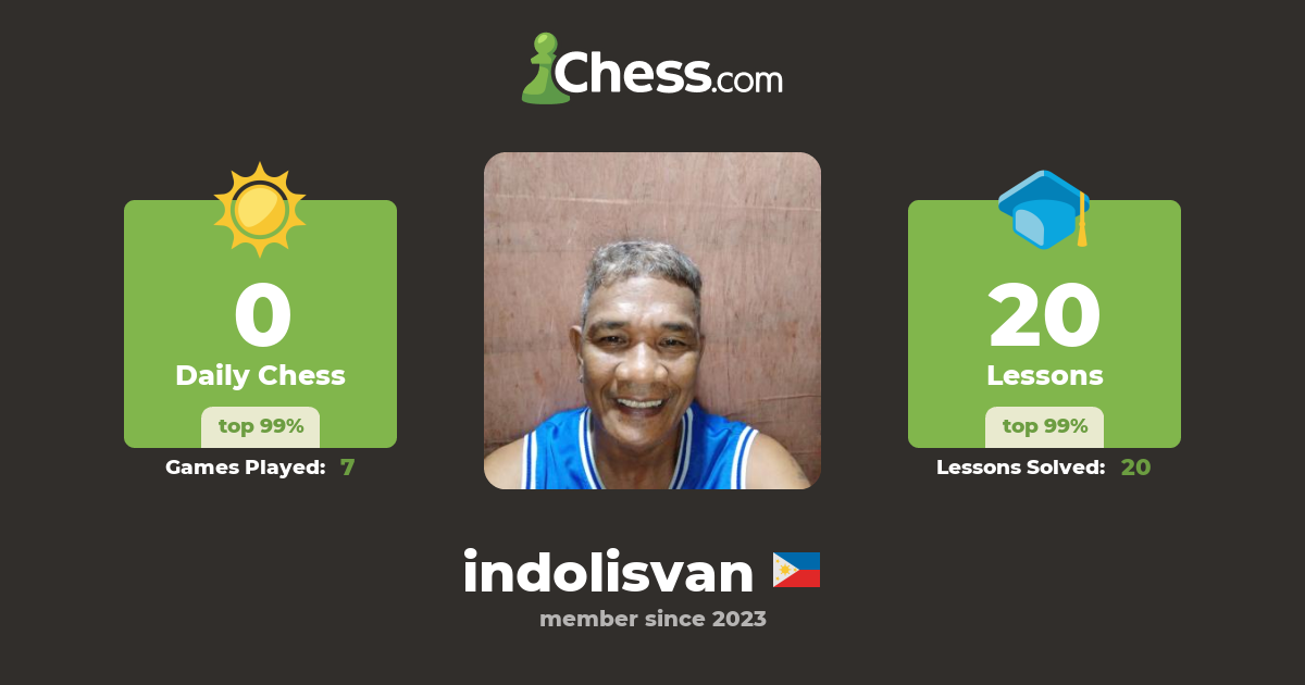 allan day (indolisvan) - Chess Profile - Chess.com