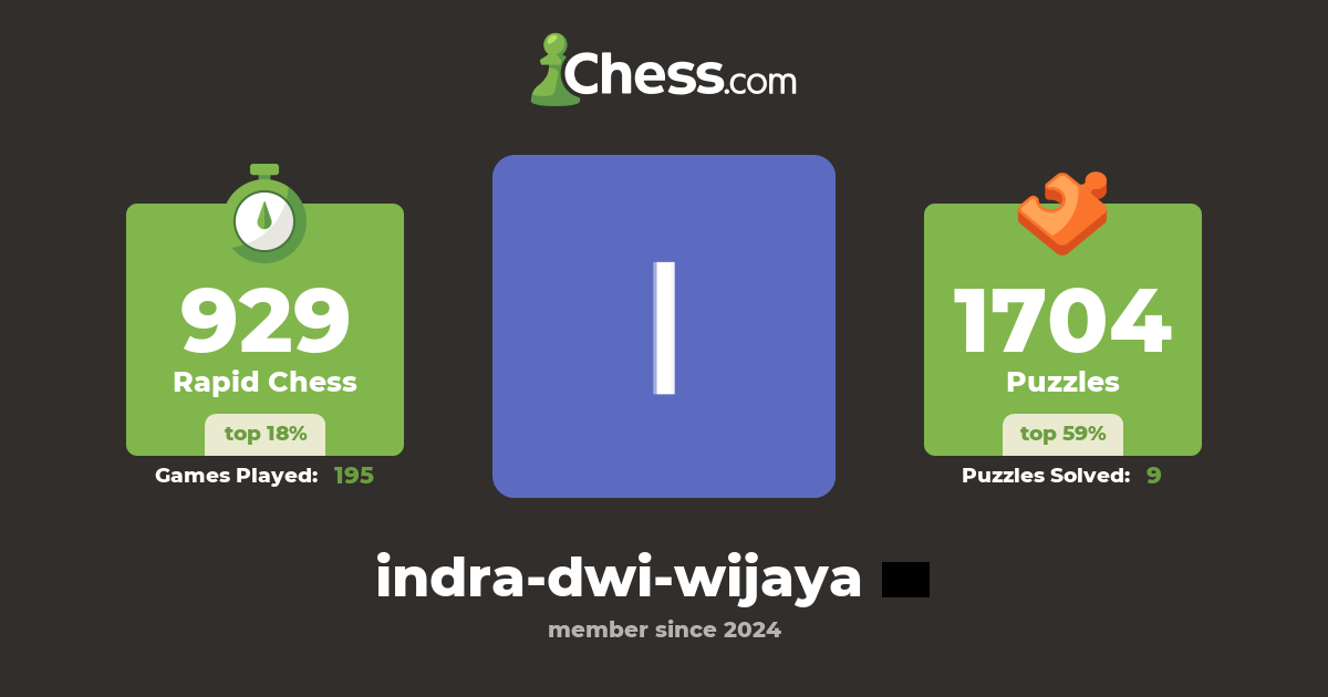 Indra Dwiwijaya (indra-dwi-wijaya) - Chess Profile - Chess.com